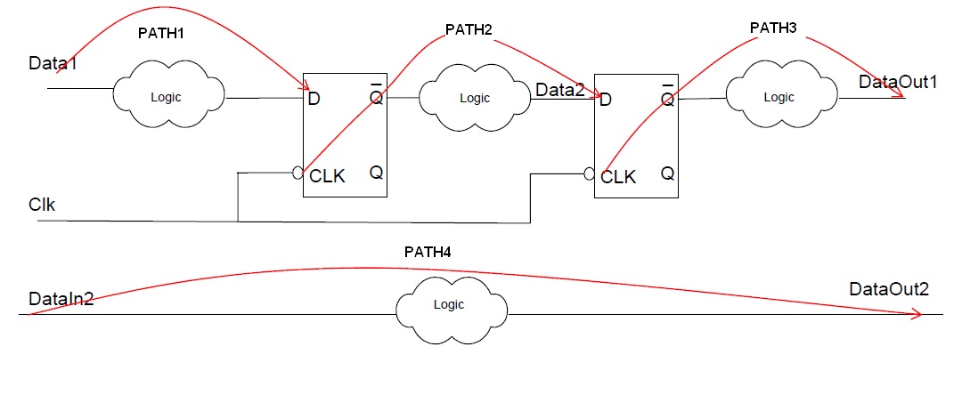 Timing Paths Static Timing Analysis Sta Basic Part 1 Vlsi Concepts