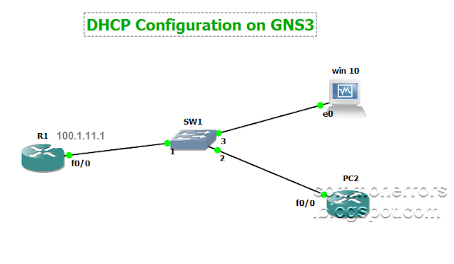 Gns3 Labs Ccnp Ccna Labs Dhcp Lab In Gns3 How To Configure Dhcp