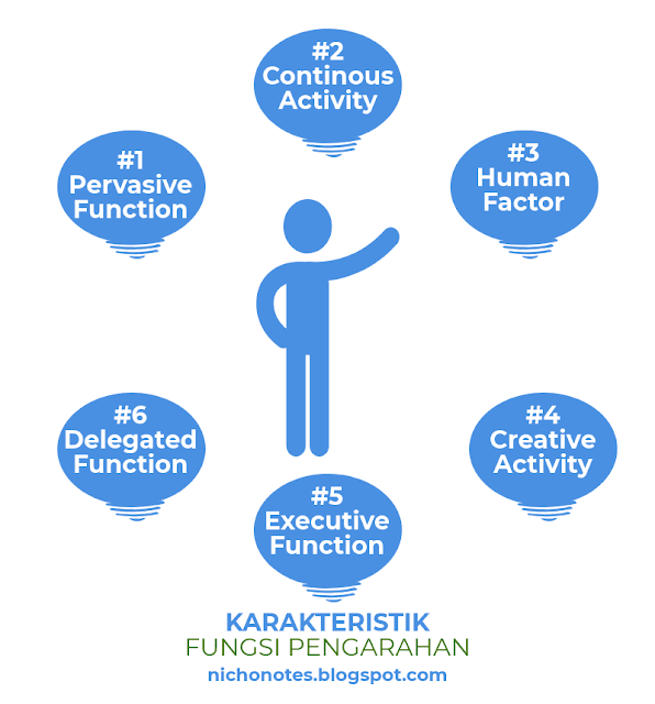 Penjelasan Fungsi Pengarahan (ACTUATING) Dalam manajemen