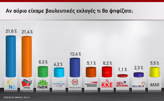 K.K.4ever: Γκάλοπ με μεγάλο δείγμα 6.100 πολιτών από το τμήμα ...