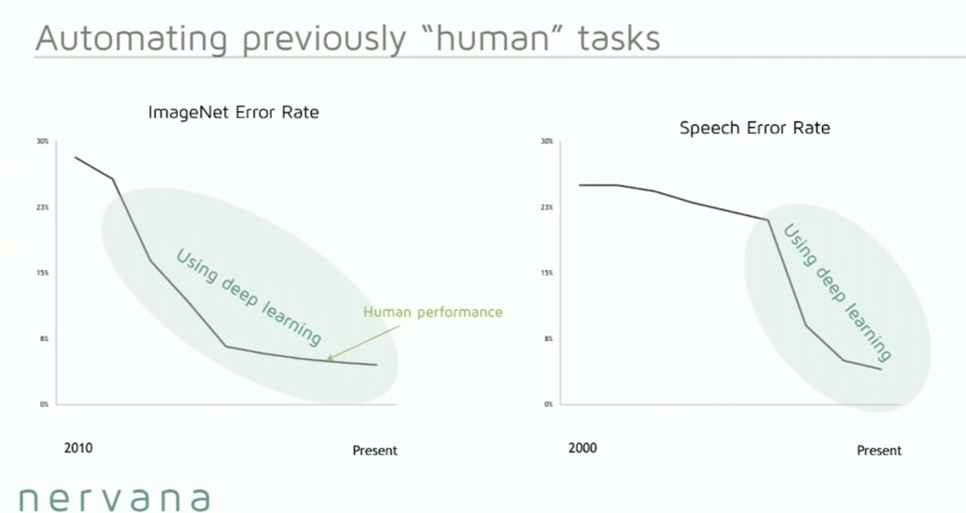 Deploying Deep Learning at Scale for better data science and making ...