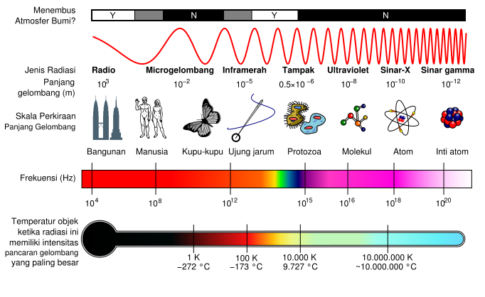 Spektroskopi ~ Buku Pengetahuan