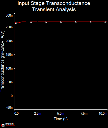 audio electronics: Power Amplifier Differential Input Stage Testing