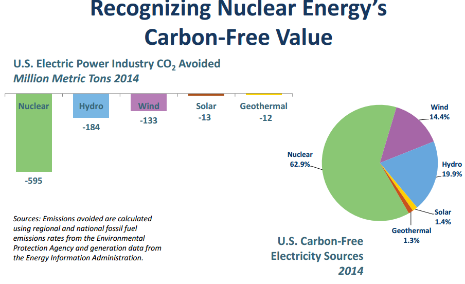 Nuclear energy costs in China, USA and Europe | NextBigFuture.com