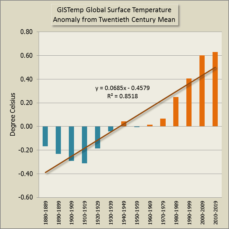It's Tim Ball's turn to play to the fear factor of WUWT deniers ...