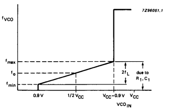 Peter B: Just B: 4046 vs 74hc4046