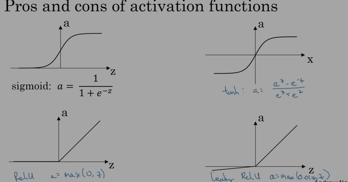 Non-linear Activation Functions for Neural Networks Simplified Non-linear Activation Functions for Neural Networks Simplified