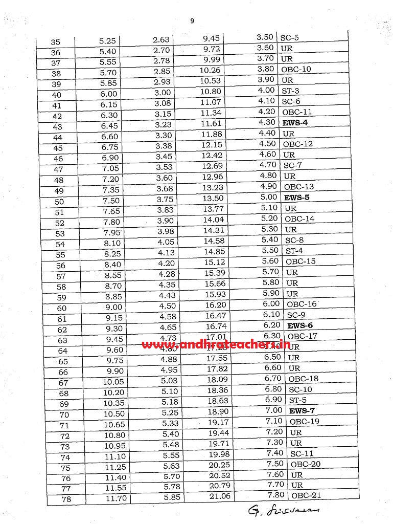 EWS Reservation: Maintnance of Roster Points ~ Andhra Teachers Teachers ...