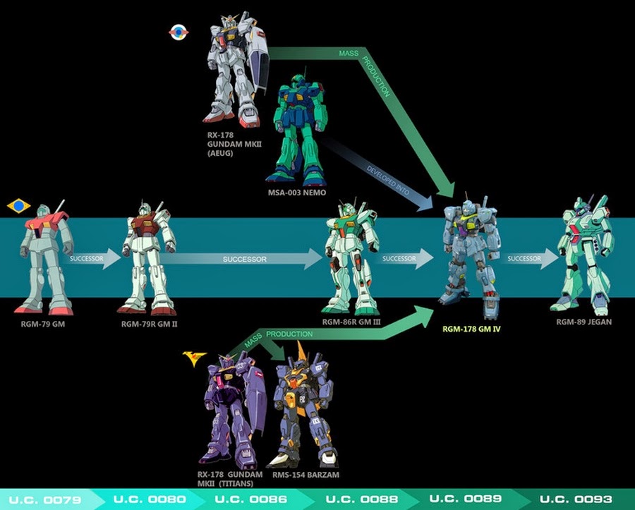 Custom Build: 1/100 RGM-178 GM IV