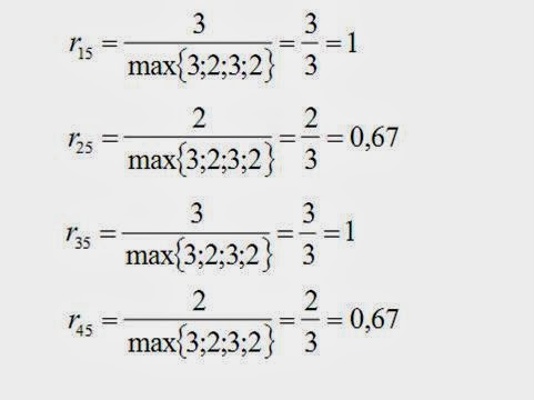 Cara Perhitungan dan contoh Kasus Metode SAW (Simple Additive Weighting ...