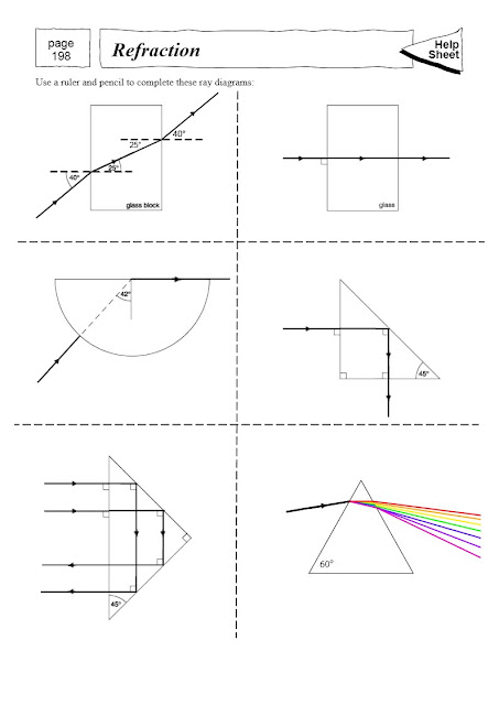 Frazer does Physics: 3.17 Refraction of light, Experiments