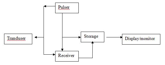 ULTRASONOGRAPHY (USG) - RADIOLOGI SCIENCES