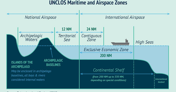 THE PAPER | United Nations Convention on the Law of the Sea (UNCLOS ...