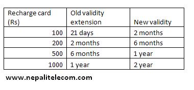 TechFlash: Nepal Telecom to increase prepaid recharge card validity period.