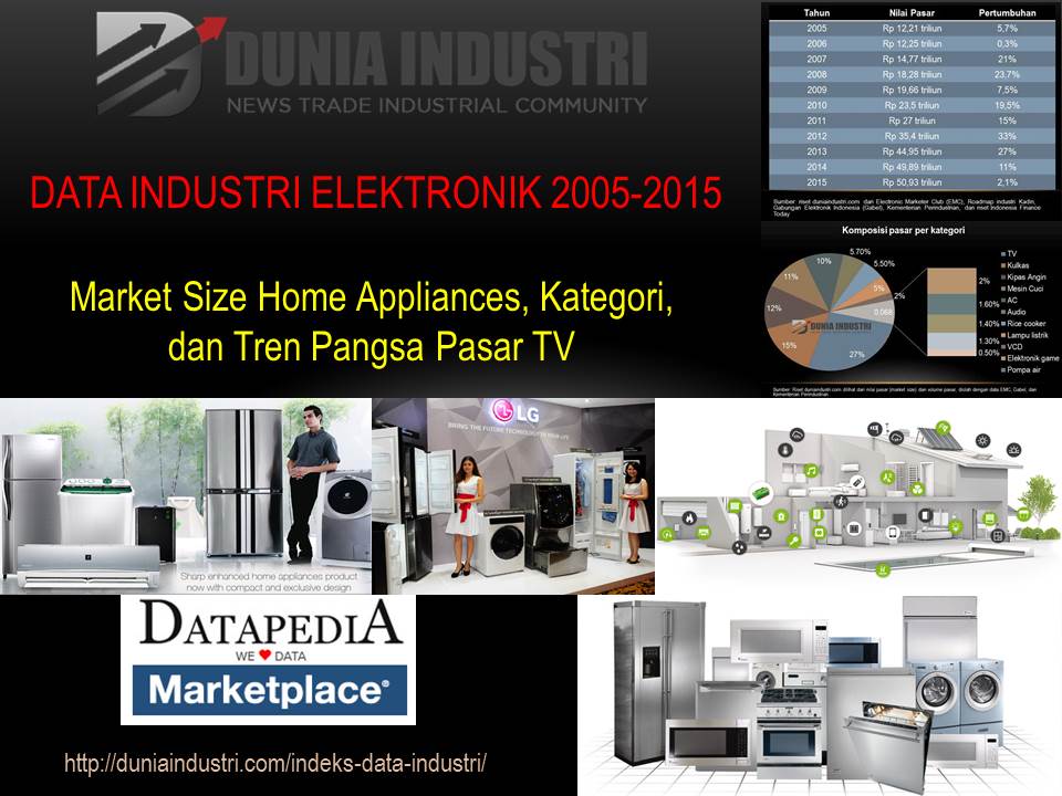 Data Industri: Inilah Tren Industri Elektronik di Indonesia