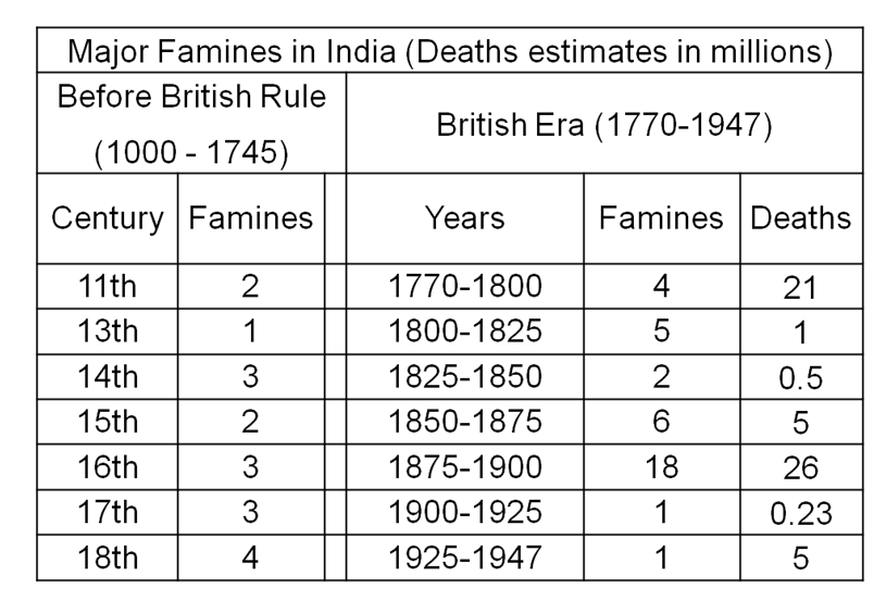 Modern World History - Level Five: December 3, 2015 - British ...