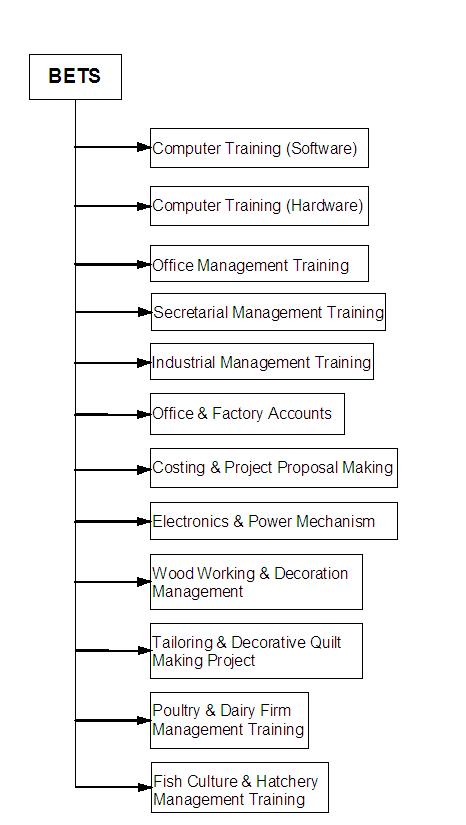 Proposal Computer Training Program - filecloudgw