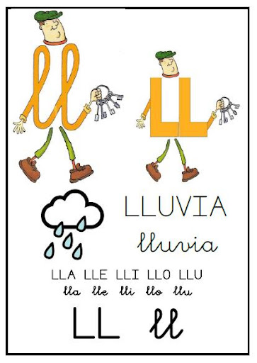 INICIO LECTOESCRITURA: Abecedario de letrilandia
