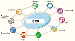 ERP DALAM SISTEM INFORMASI MANAJEMEN: PENERAPAN ERP (ENTERPRISE ...