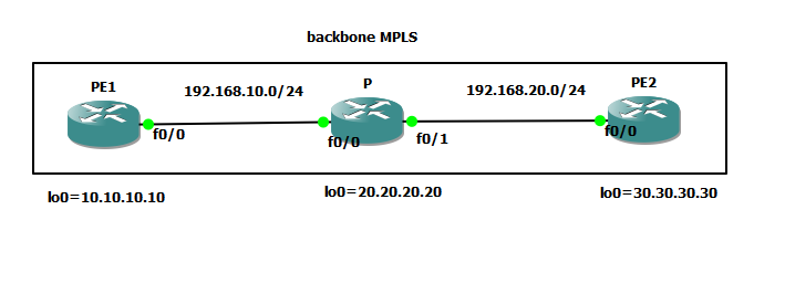 Materi: MPLS SEDERHANA