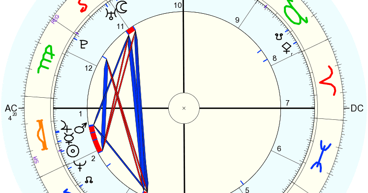 Left Wing Astrology: Ed Hernandez