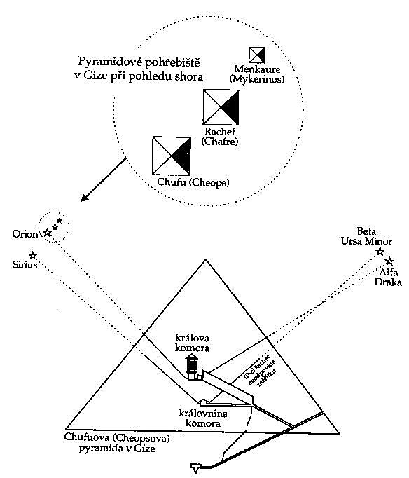 Ptačí křídlo: Souhvězdí Orion