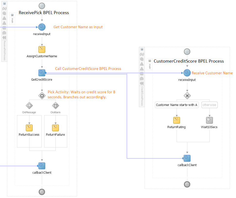 Sathya's Tech Notes: Learner Series: Oracle BPEL Receive & Pick ... Sathya's Tech Notes: Learner Series: Oracle BPEL Receive & Pick ...