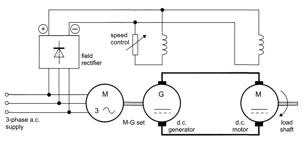 100.Ward-Leonard System ~ MEO CLASS 4 KOCHI MMD & CLASS 2 EXAM PREPARATIONS