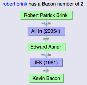 Online Business Intelligence Spring 2014