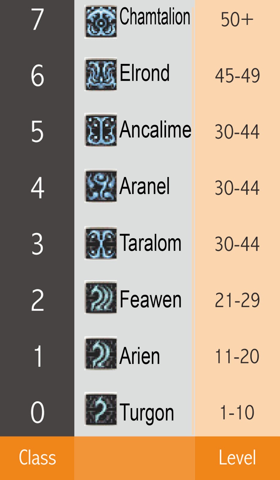 Kone's Blog: Rank Level RF Online Indonesia