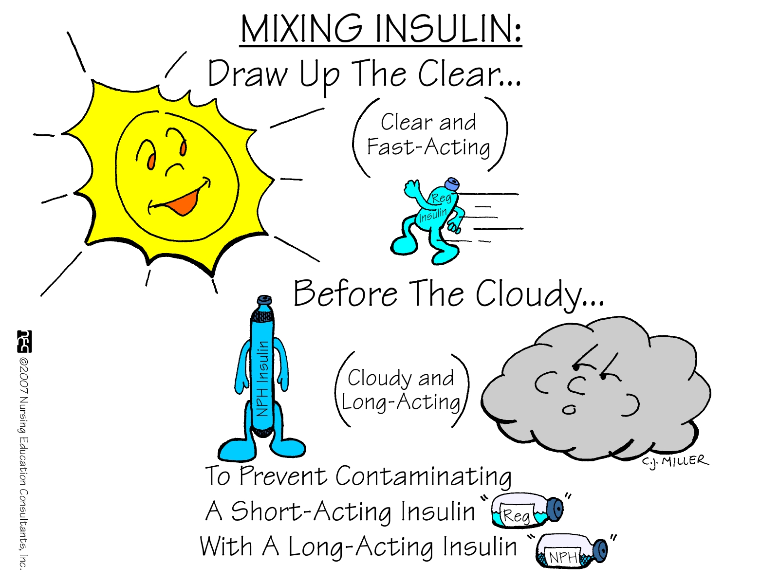Insulin Injection Rules at Cynthia Chevalier blog