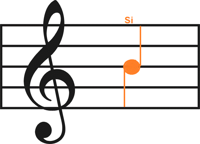 zone d'ombra: La nota si
