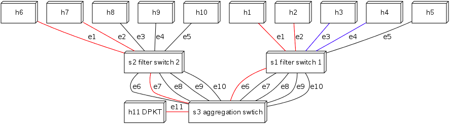 Network Automation Nerds: PyTapDEMon - Part 2 Prototype