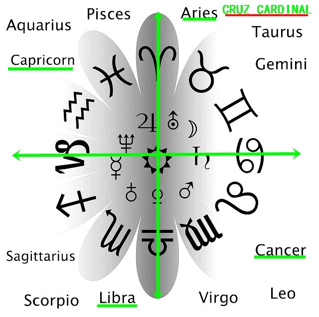Astrologia para volar en la Tierra: Subiendo a las altas cumbres – Luna ...