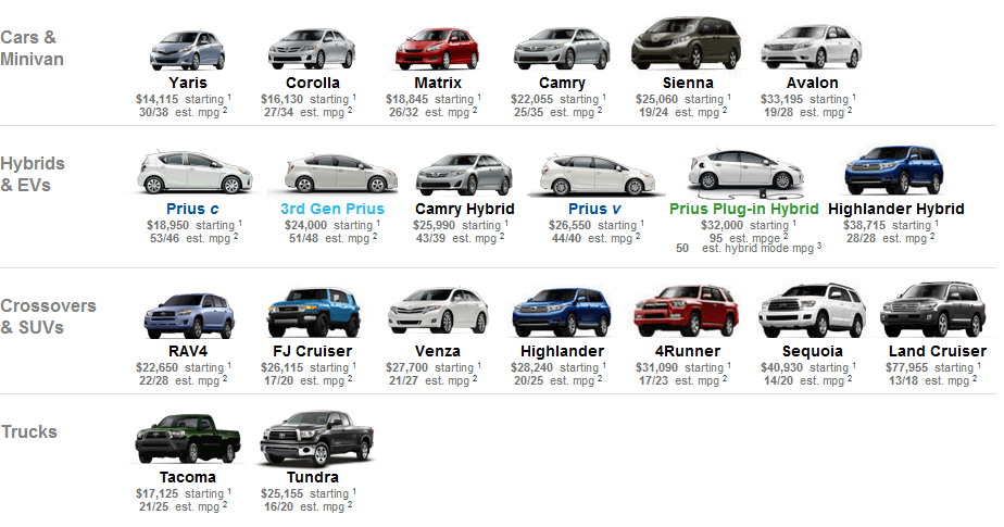 Traveler's notes: Same brand car lineup in different countries/Марка ...