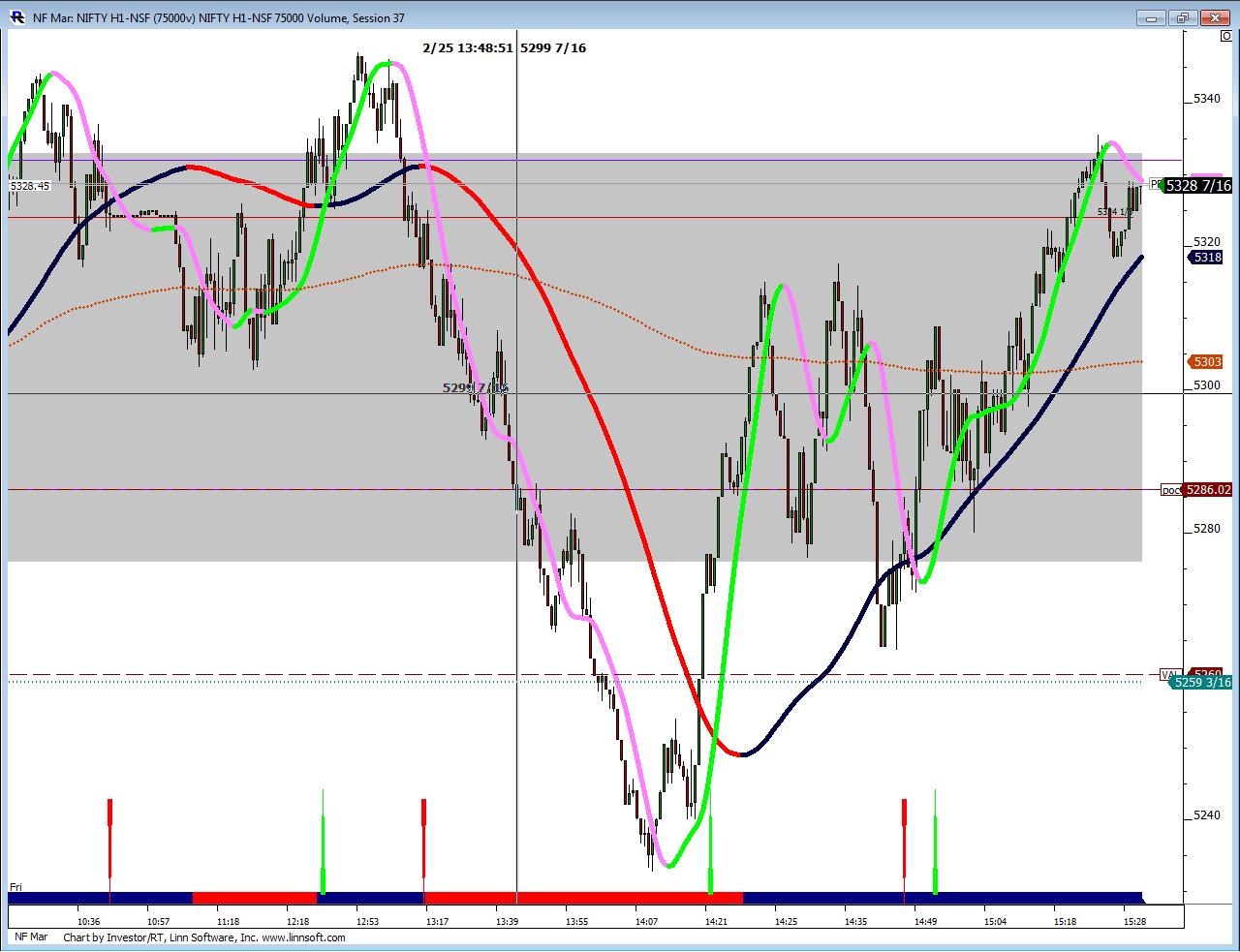 Vtrender: OrderFlow charts for today