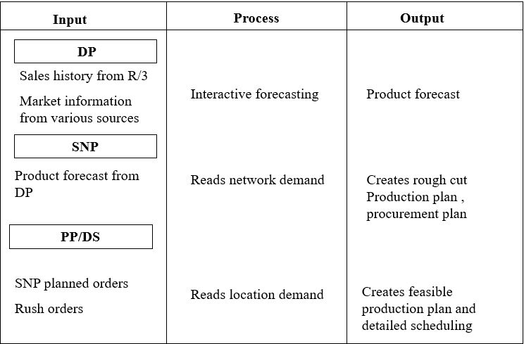 PPDS on S/4HANA | SAP Online Guides