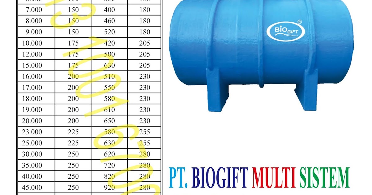 tangki air fiberglass, roof tank, tandon air: TANGKI TANAM HORIZONTAL