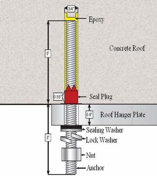 Maybach: Big Dig Ceiling Collapse