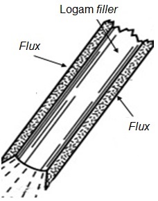 Teknologi Manufaktur: Elektroda SMAW
