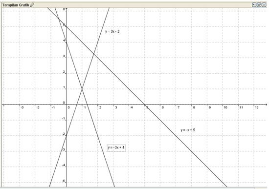 BLOG SEPUTAR MATEMATIKA: CARA MENGGAMBAR GRAFIK FUNGSI LINEAR