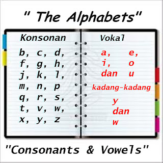 Huruf Vokal Dan Consonal : Huruf Vokal Dan Konsonan