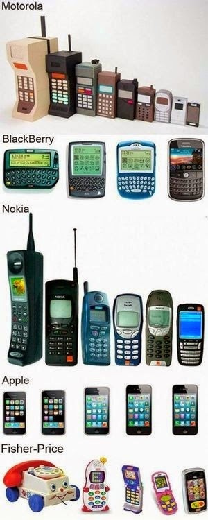 noHold Inc.: Throwback Thursday: From Large Mobile Phones to Small ...