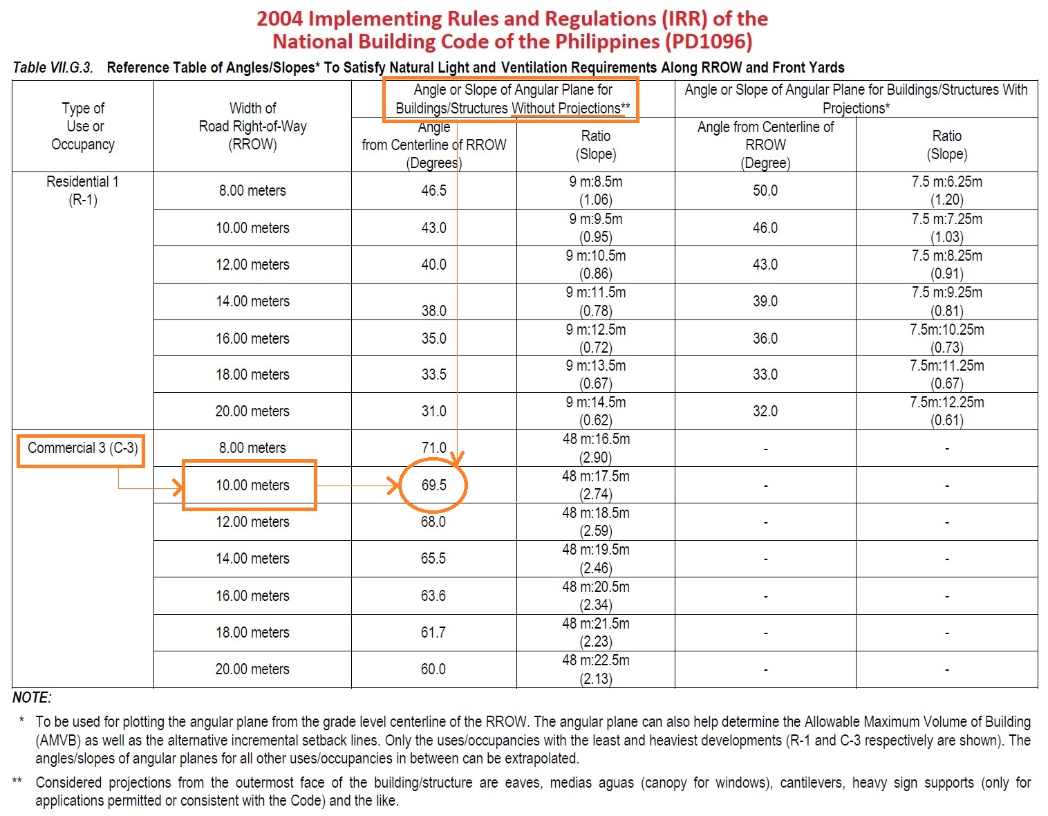 R.A.I.S.O.N.: ARCHITECTURAL | Design & Site Planning | 8 Questions ...