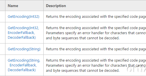 OrtizOL - Experiencias Construcción Software (xCSw): Cadenas de ...