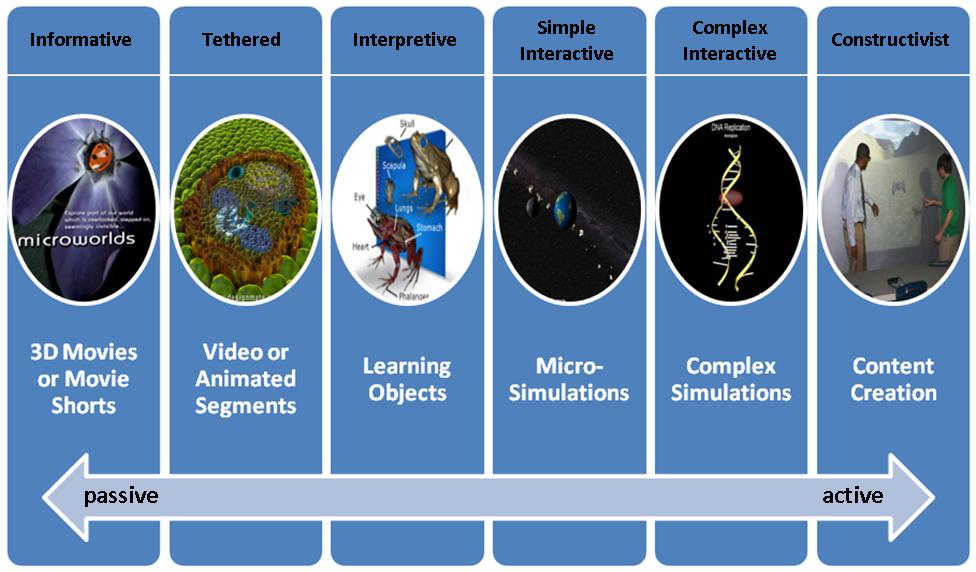 Future-Talk 3D VR: What is eS3D?