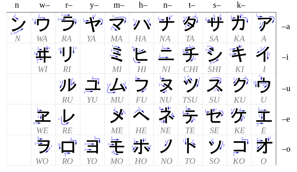 Biting Tongue: Katakana: The Japanese-English Secret Decoder Ring