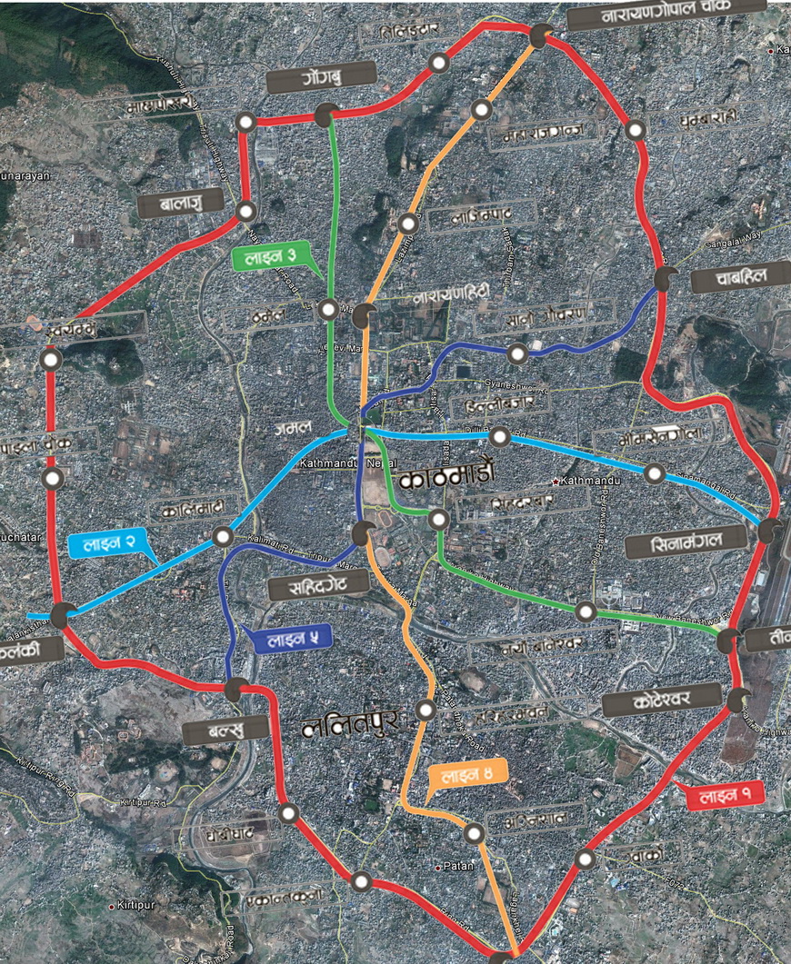 Nepal:Blog that describe nepal