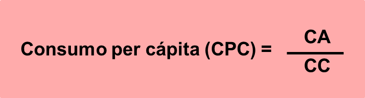 COMO CALCULAR EL CONSUMO PER CAPITA ASESOR A ASESORAMIENTO EN PLANES como-calcular-el-consumo-per-capita-asesor-a-asesoramiento-en-planes