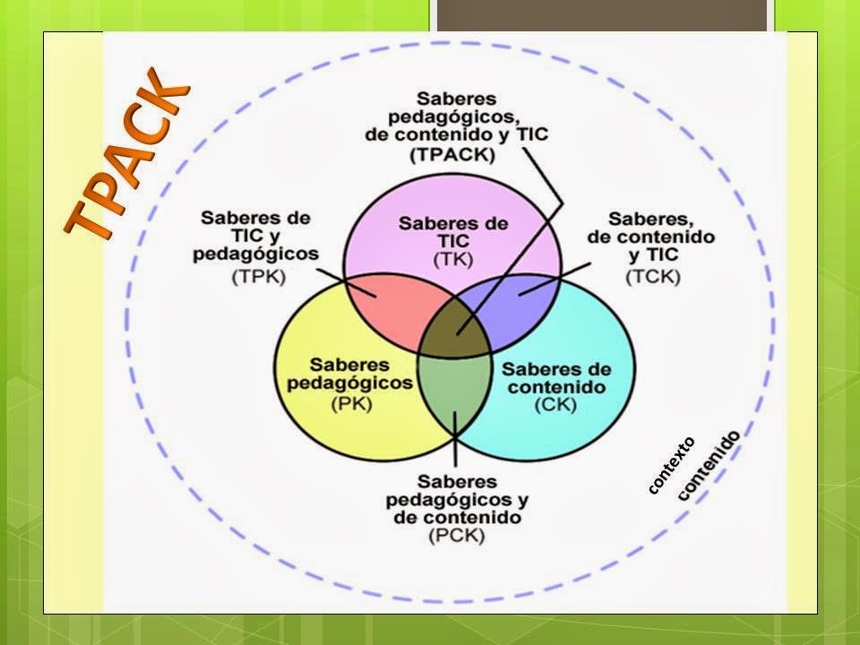 EXPERTICIA DIGITAL: MODELO TPACK